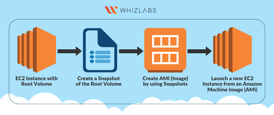 [DIAGRAM] Oracle Ebs Sod Architecture Diagram - WIRINGSCHEMA.COM