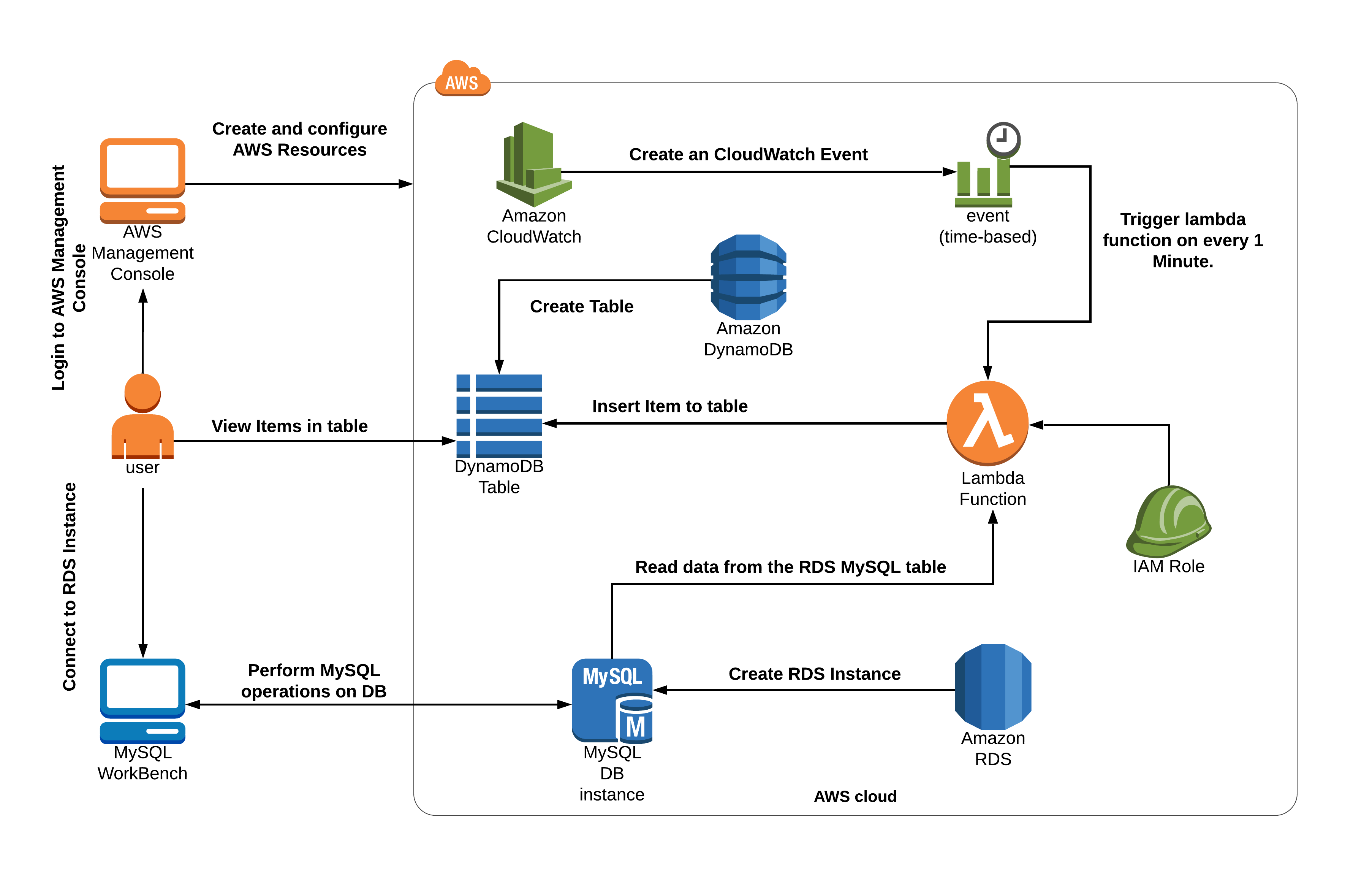 Architecture Diagram