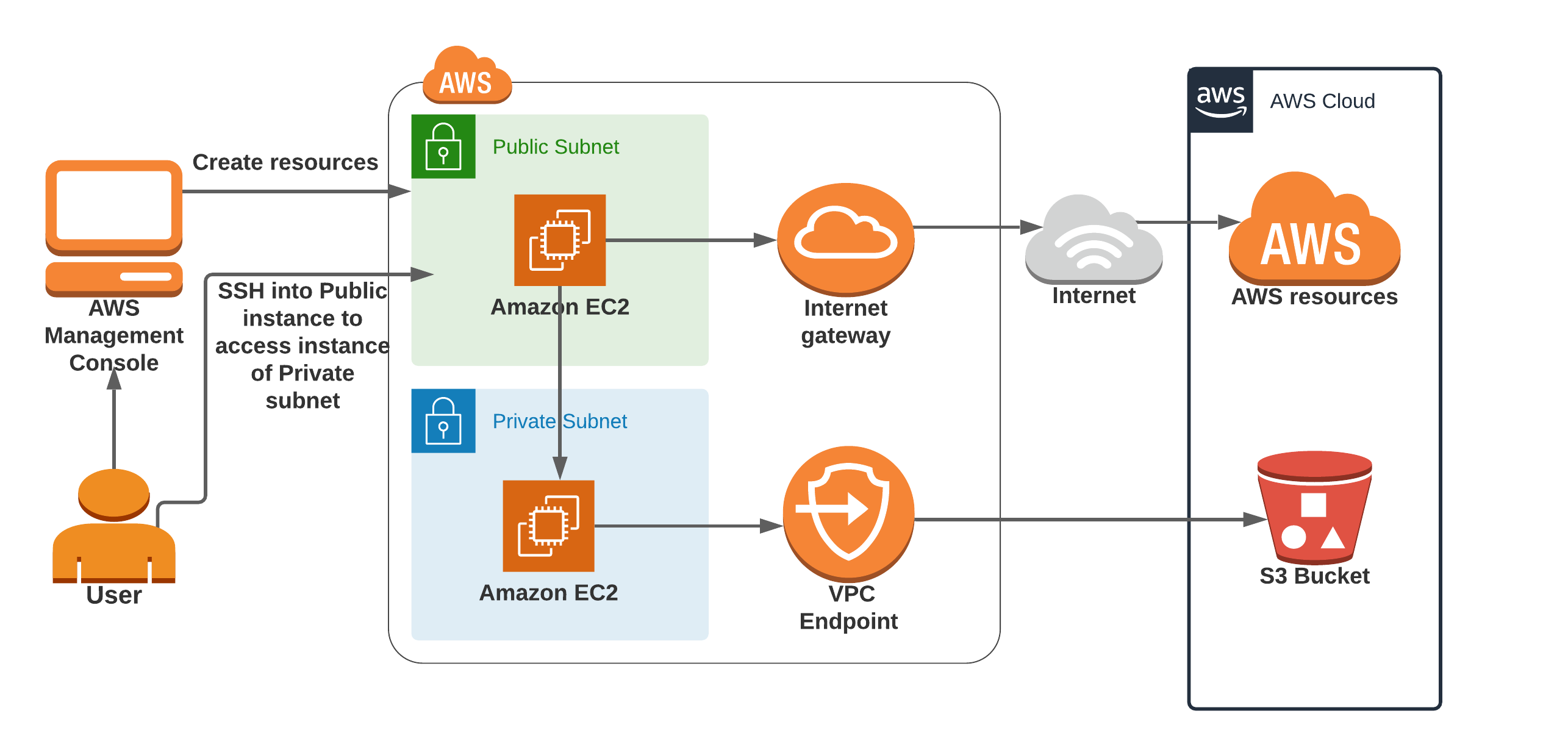 6 Aws Ec2 Instance Private Ip Aws Ec2 Instance Public Ip Elastic Hot